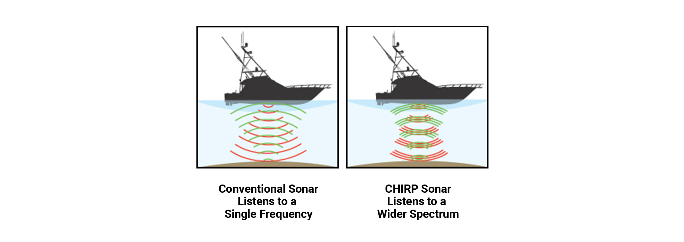 CHIRP Guide Defender Marine