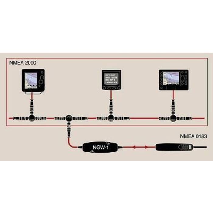 Nmea Gpgst